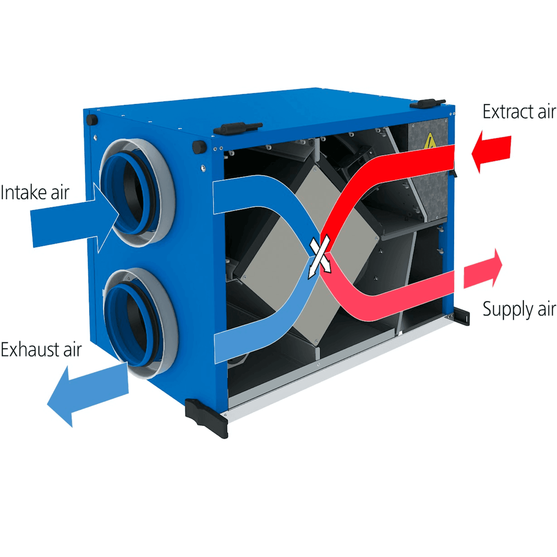 Home Energy Recovery Ventilation Systems: Boost Efficiency & Comfort ...